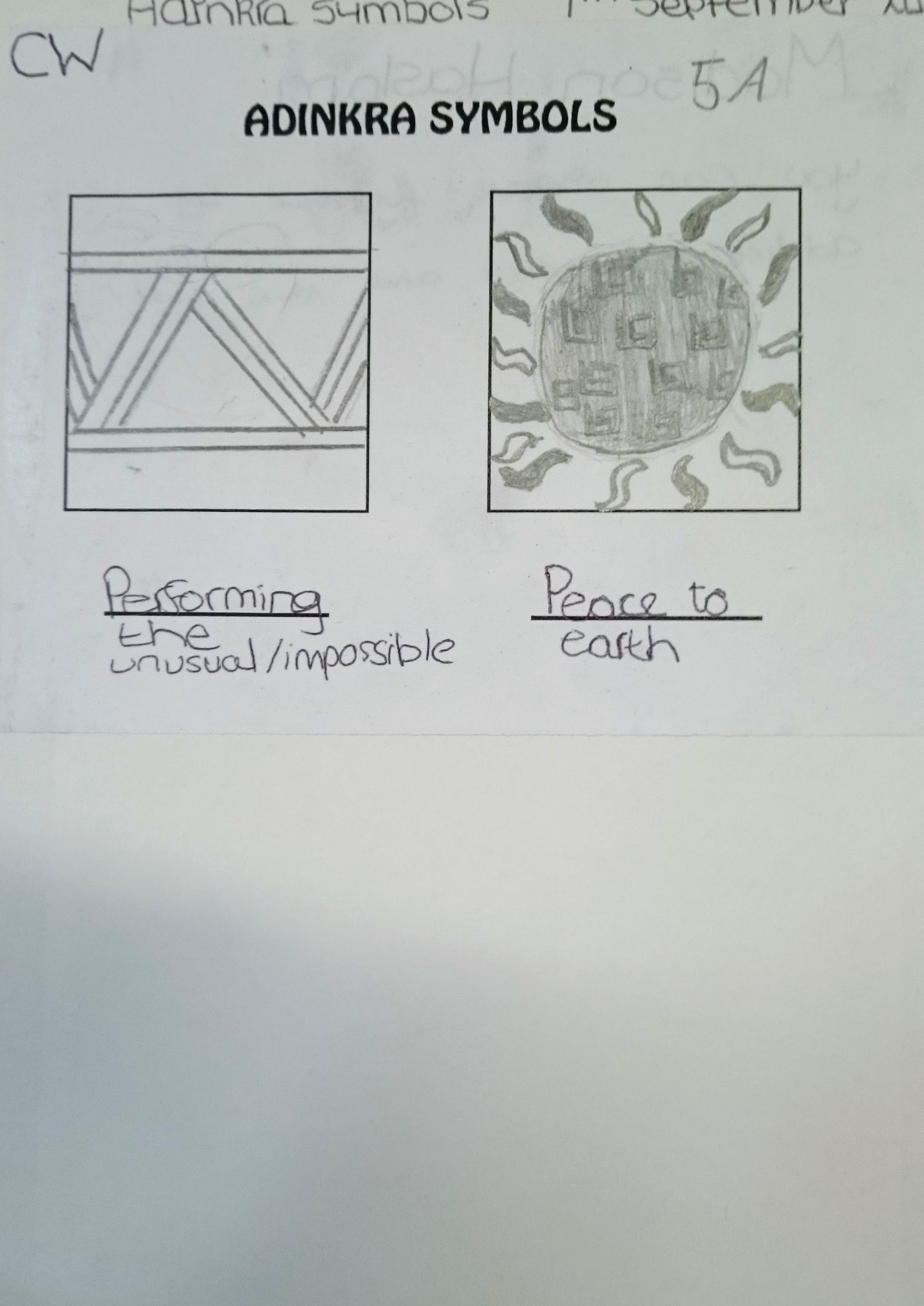 KS3 Art: Block Printing Scheme of Work – Adinkra Symbols – The Art Teacher