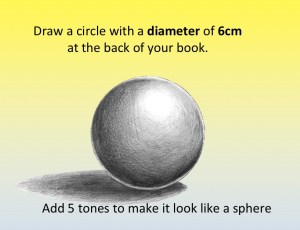 KS3 Art Scheme of Work: Observational Drawing – The Art Teacher