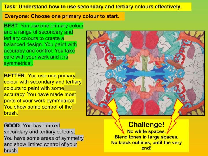 KS3 Art Project: Painting Patterns – The Art Teacher