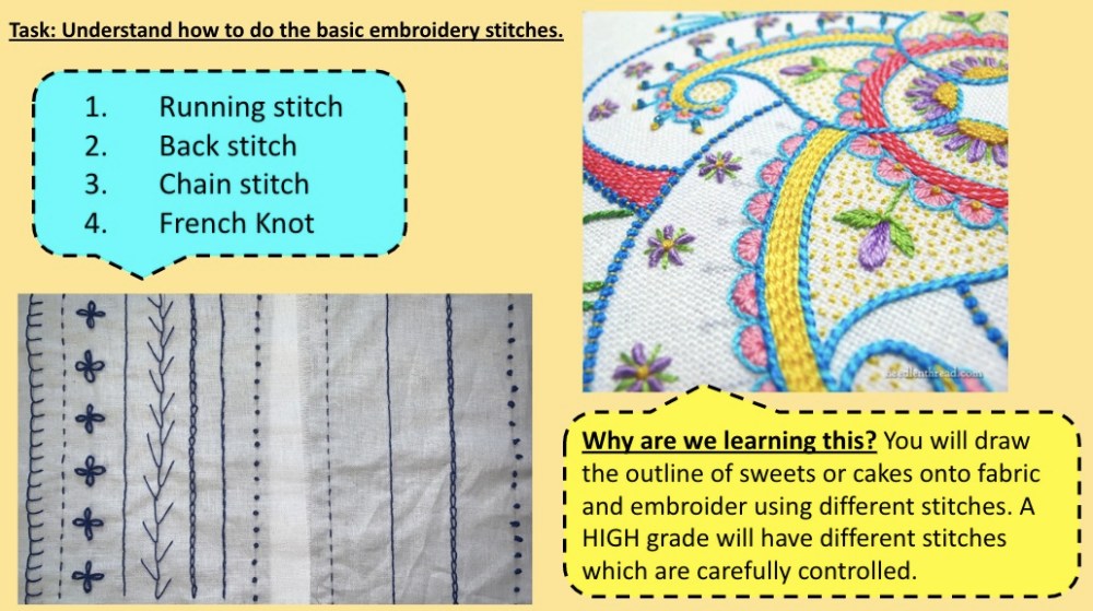 KS3 Art Textiles Project – Sweet Stitches – The Art Teacher