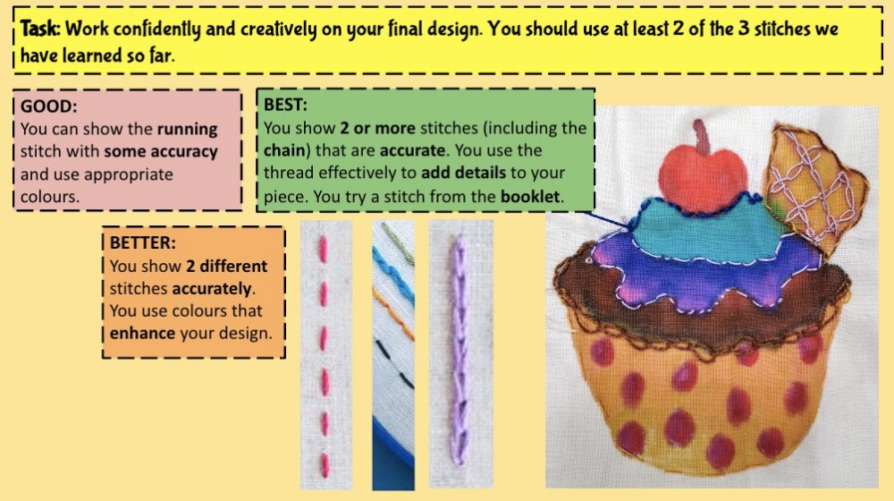 KS3 Art Textiles Project – Sweet Stitches – The Art Teacher