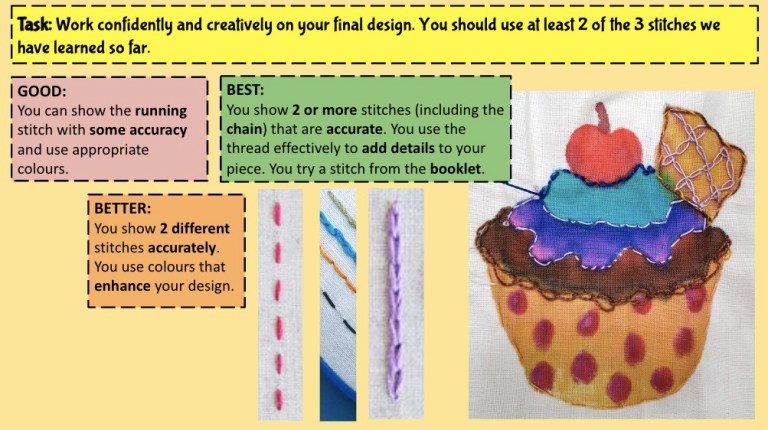 KS3 Art Textiles Project – Sweet Stitches – The Art Teacher