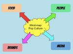 GCSE Art Project – Skills Training – The Art Teacher