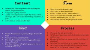 GCSE Artist Research Guide – The Art Teacher